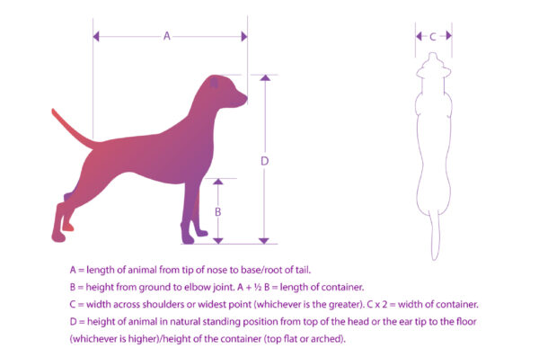 IATA-Approved Pet Crates & Kennels
